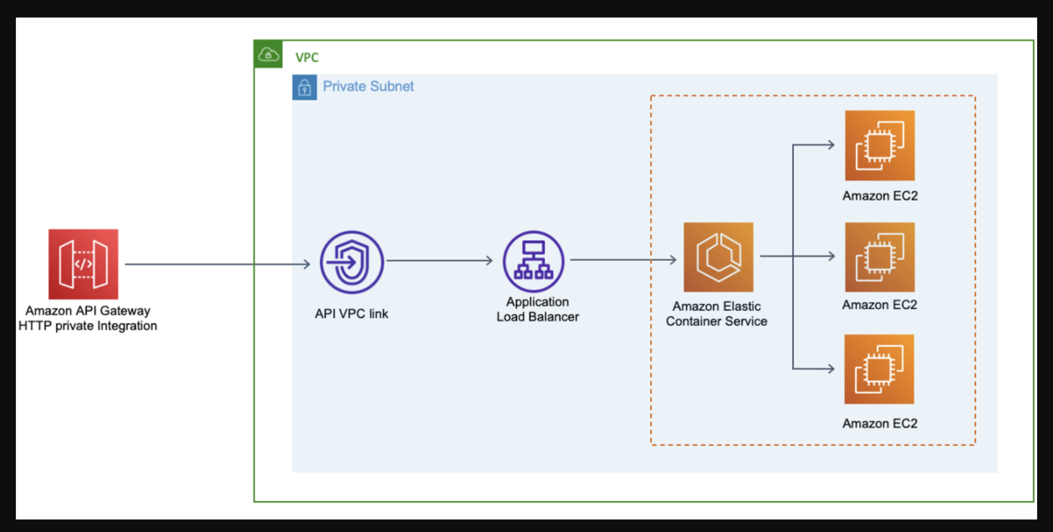 AWS Tutorials: Complete Guide to AWS API Gateway - DevOpsSchool.com